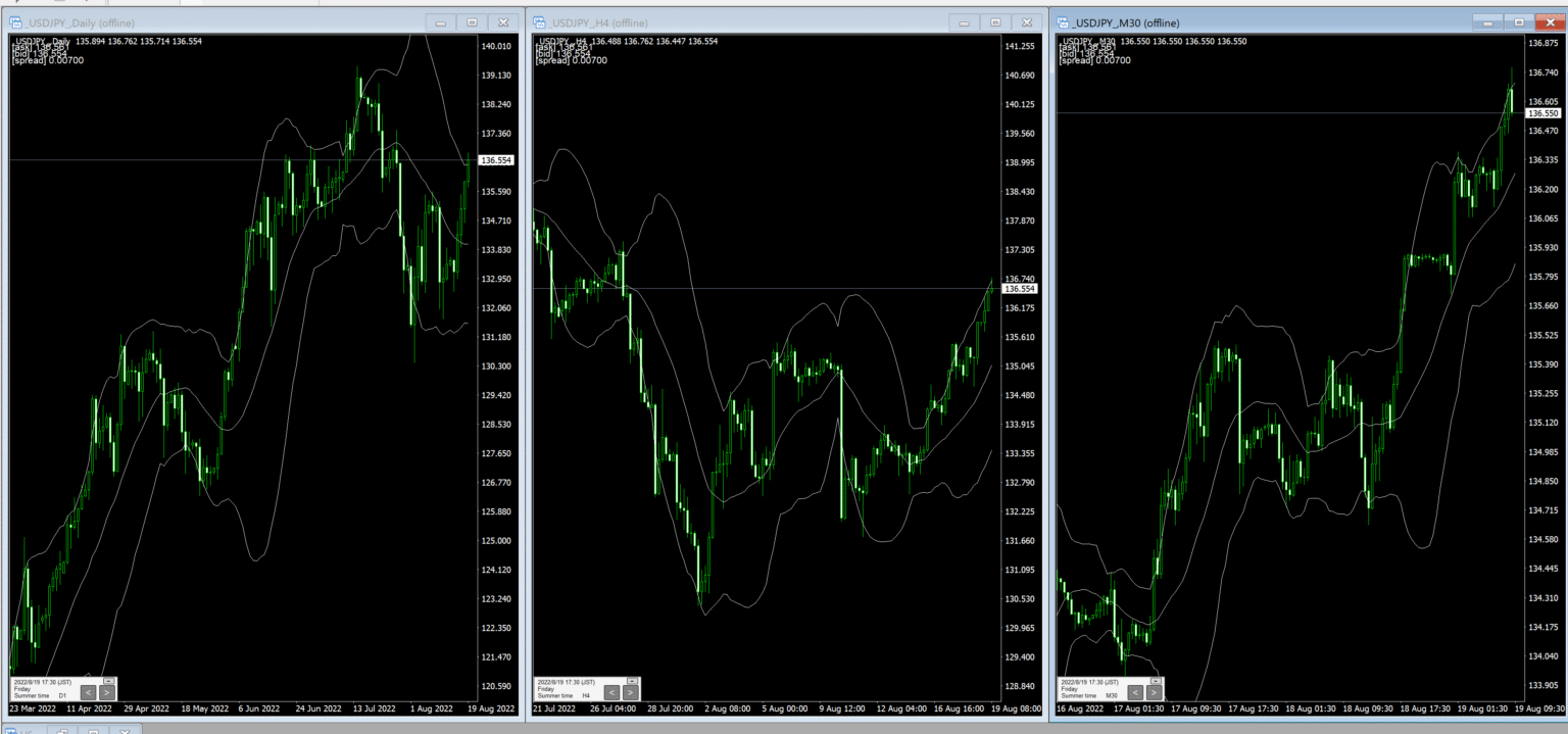 今日の検証 2025/06/19｜masaruのFX
